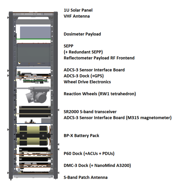 OPS-SAT Space Lab | PRETTY